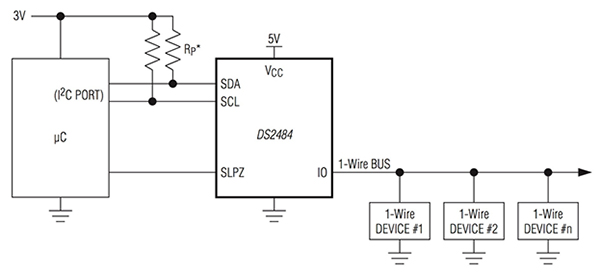 Authentication ICs Ensure Device Security | DigiKey